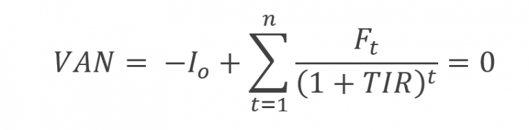 ¿Sabes cómo calcular la Tasa Interna de Retorno?