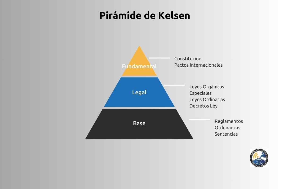 La importancia de la pirámide de Kelsen en el ordenamiento jurídico